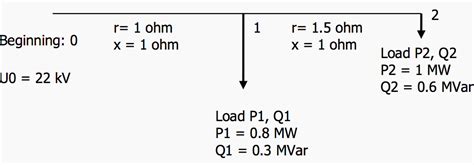 Power Flow In Mv Radial Network And Calculation Of Voltage Drop And Loss