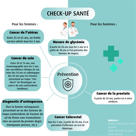 Bilan De Santé Limportance Dun Suivi Régulier