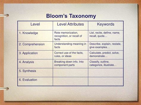 PPT Blooms Taxonomy Instructional Objectives PowerPoint Presentation ID