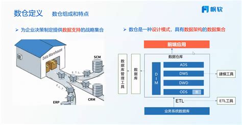 数据仓库怎么建设？一文详解数仓的建设过程！券商的数仓的建设和技术探索 Csdn博客