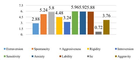 The Individual Typological Features Of The Adolescents Download