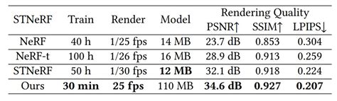 Differentiable Point Based Radiance Fields For Efficient View Synthesis
