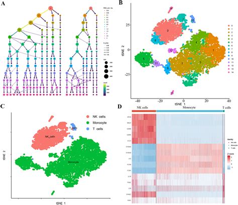 Pbmc Gene Expression Profiles Of Monocytes In Diabetic Peripheral