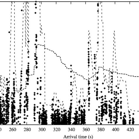 mean delay algorithm vs spike algorithm applied to trace no 1