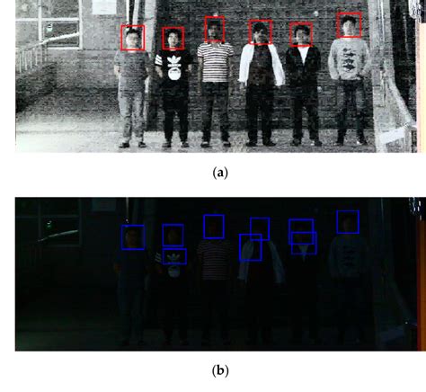 Figure 2 From Face Detection In Nighttime Images Using Visible Light Camera Sensors With Two