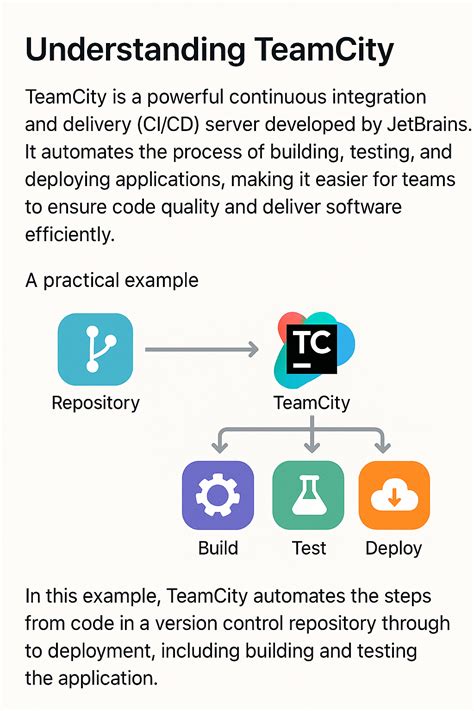 Understanding Teamcity For Continuous Integration And Delivery Cicd By Pushpam Tiwari Medium