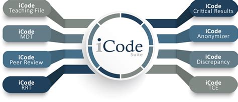 Icode Suite Rosenfield Health
