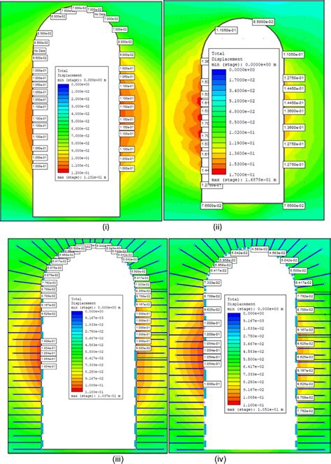 Displacement Contour Along Phc Periphery I Unsupported 30 M Pillar