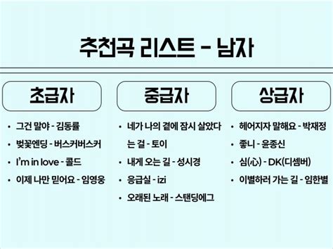 암호화폐 투자 가이드 리플 백서 By 타임레버리지 크몽