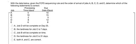 solved with the data below given the fcfs sequencing rule