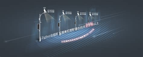 Nema灯控器 智能灯控器 射频灯控器 佰马科技