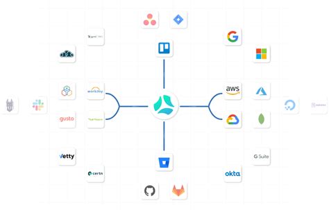 Accelerate Your PCI DSS Certification Scrut Automation