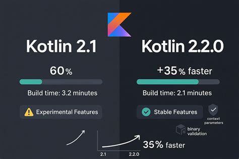 In App Update In Android 2023 I Will Show You How To Implement In App By Kaushal Vasava Medium