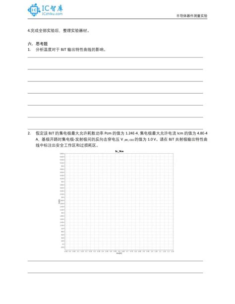 Bjt共射极输出曲线测量 电子工程学院（微电子学院）