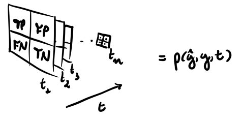 Track Computer Vision Experiments With Mlflow Towards Data Science