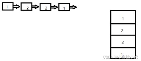 自我修炼初级算法篇leetcode第24题leecode 24题 栈 Csdn博客