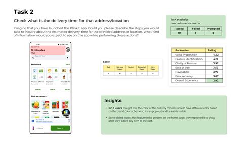 Blinkit User Testing Report Behance