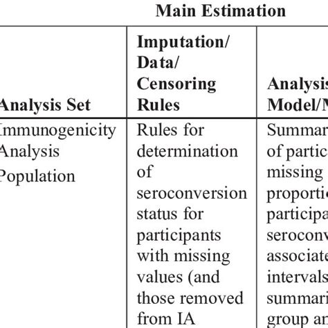 1 1 Statistical Method For Estimand 2 2 Download Scientific Diagram