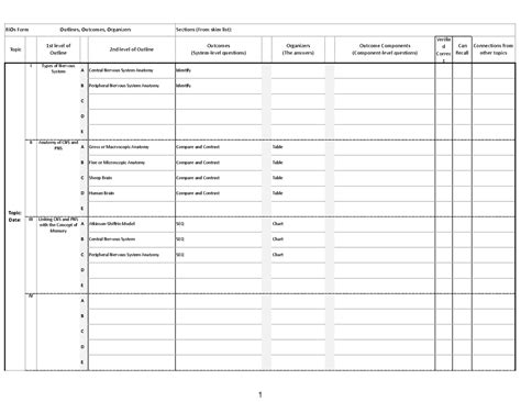 Lab 9 BIOs Form Bio Lab BiOs Form Outlines Outcomes Organizers Sec 3 Ons From Skim List