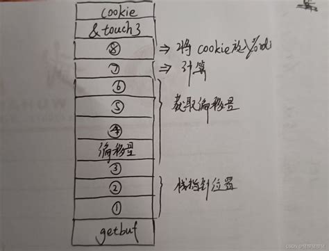 csapp attacklab实验 csdn博客
