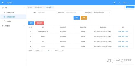 Springboot Vue 在线报表系统 知乎
