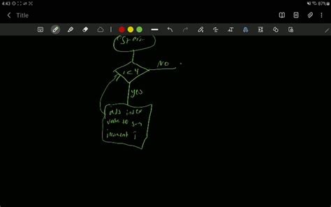 SOLVED Draw A Flowchart And Write Pseudocode To Calculate The Sum And