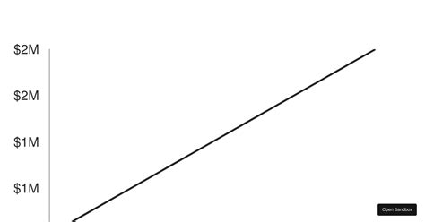 Basic Victory Example Codesandbox