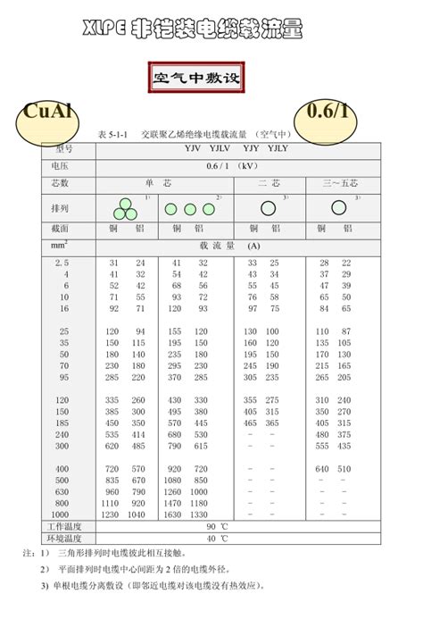 《电线电缆载流量》马国栋（ 第0版） 电线电缆网