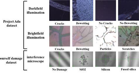 Figure 2 From A Scalable Thin Film Defect Quantify Model Under Imbalanced Regression And