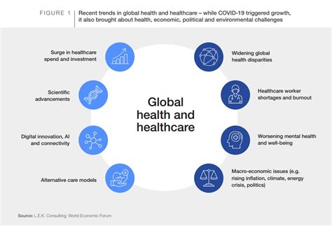 [wef 세계보건의 날 글로벌 의료를 형성하는 8가지 트렌드] 세계경제포럼 World Economic Forum 의 새로운