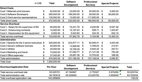 Solved Complete The Cost Allocation Worksheet In Case Chegg Com