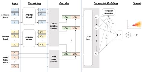 Dr Jean Lee Associate Lecturer NLP AI Researcher