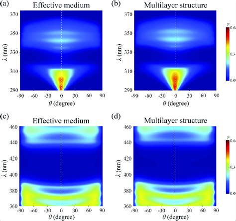 Without External Magnetic Field For The Hmm Mimicked By Sio 2 Agsi
