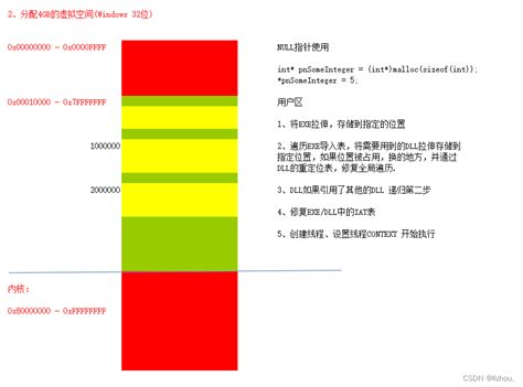 win32 进程创建 句柄表 windows createprocess 创建进程 csdn博客