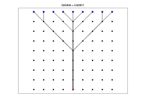 Illustration Of Sparse Network Designs Compare To Fig 1 Download