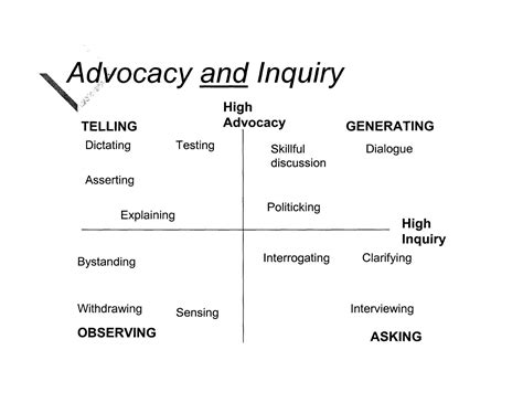 Solution Enhancing Team Performance Understanding Single Vs Double