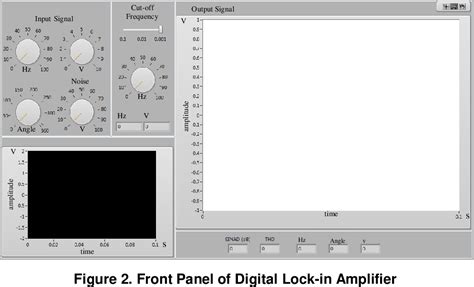 Figure 2 From The Digital Lock In Amplifier For Detecting The Power