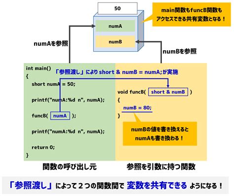 C 参照【関数におけるポインタ渡しと参照渡しの違い】