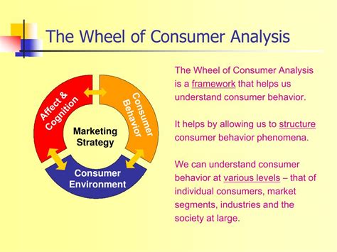 Ppt Chapter 2 A Framework For Consumer Behavior The Wheel Of Consumer Analysis Powerpoint