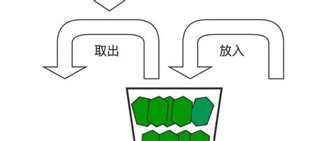 基于redis实现令牌桶算法 知乎