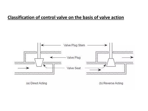 Control Valve Ppt PPTX
