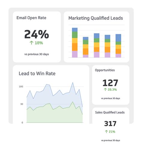 Starter Guide To Hubspot Analytics Klipfolio