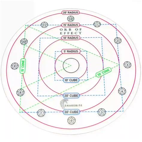 The Complete Guide To Aoe Area Of Effect Spells In Dnd 5e