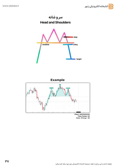 کتاب Simple trading book ترجمه فارسی کتابخانه الکترونیکی زنبور