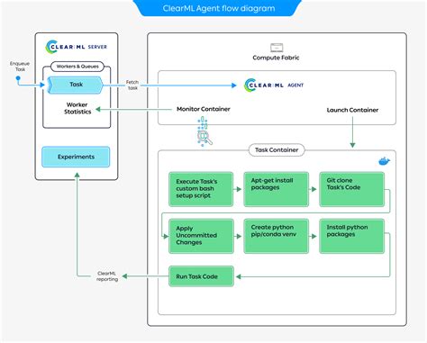 clearml agent clearml