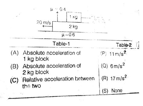 In The Diagram Shwon In Figure Match The Following Table