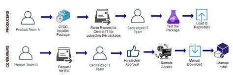 Understanding The Differences Between Aws Eks Vs Ecs — When To Use