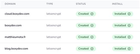 Generate Free Ssl Certificates For Your Websites Boxydev Cloud