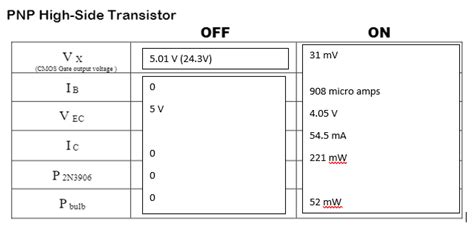 pnp high side transistor off on vx 5 01 v 24 3v 31