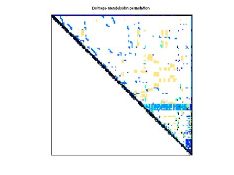 Sandia Mult Dcop Suitesparse Matrix Collection